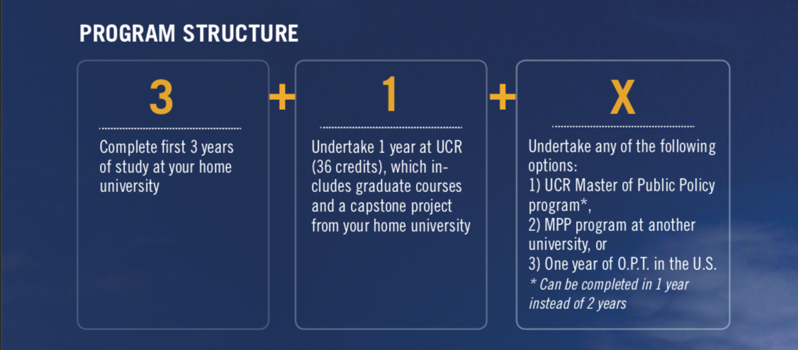 Graduate Preparation Program in Public Policy and Leadership | School of Public Policy